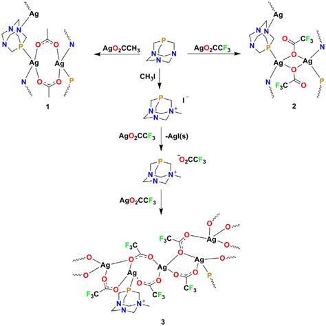 Scheme 1 Synthesis Of Coordination Polymers 1 3 Download Scientific Diagram