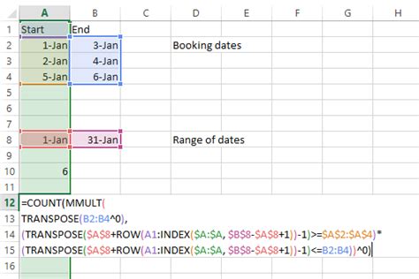 Excel Count Number Of Days In Multiple Date Ranges Without Counting