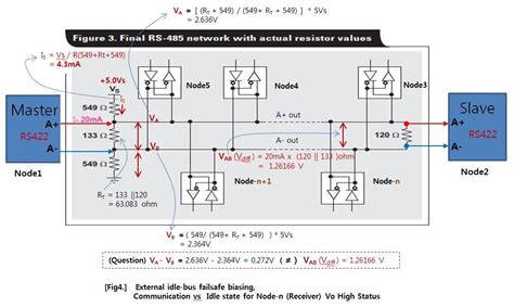 SN Differential Line Receiver Electrical Characteristics And Interface MCU Interface