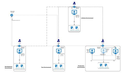 outsystems on azure the ins and outs