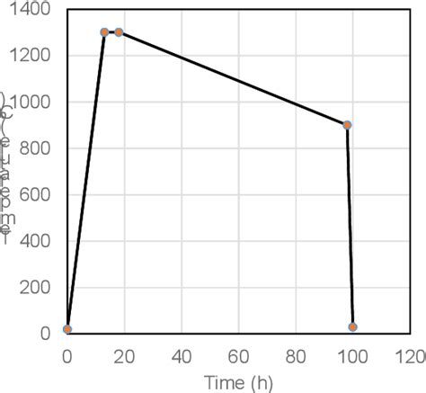 Figure 2 From Preparation And Evaluation Of Bi4ti3o12 And Bi4 Xnd×ti3o12 Crystals Semantic Scholar