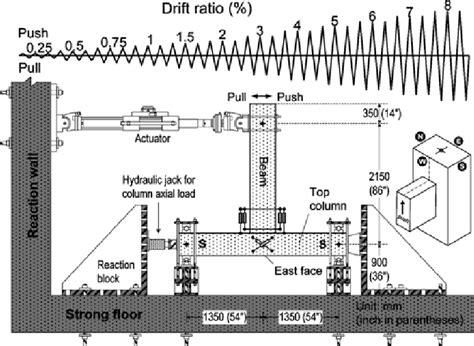test setup and loading procedure download scientific diagram