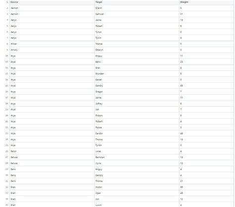Solved Java Code Question Our Weighted Graph Will Represent