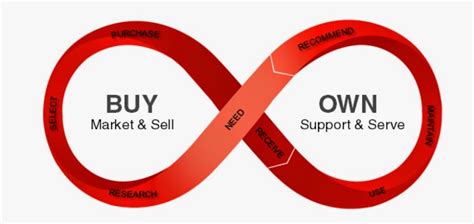 Siebel Crm And Customer Experience Cx The Siebel Hub