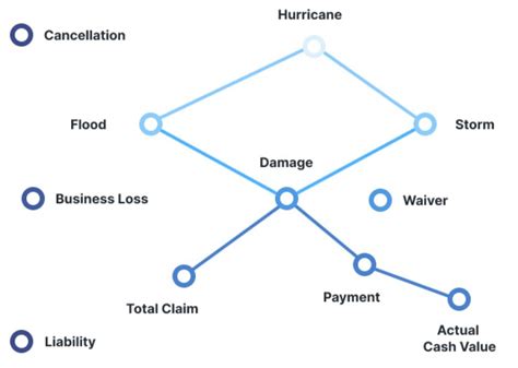 iterate ai on linkedin ai dynamicdocumentation customerrelations
