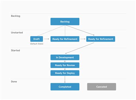 Opposite Of Backlog At Jesse Bellew Blog