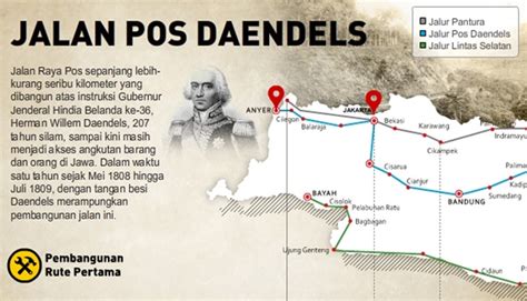 Jalan Pos Daendels