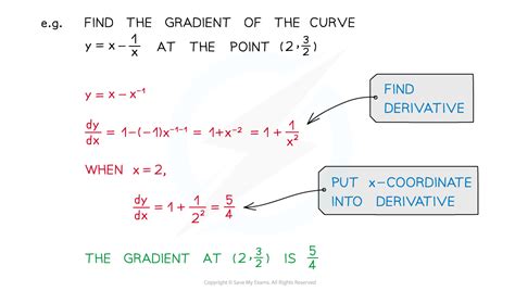 Aqa A Level Maths Pure复习笔记7 2 1 Gradients Tangents And Normals 翰林国际教育