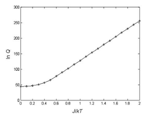 Thermodynamics Partition Function Number Of States Doesnt Add Up For Ising Physics Stack