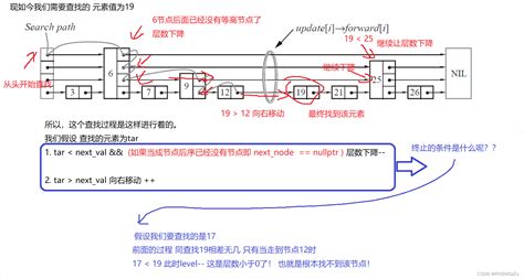 高阶数据结构跳表 csdn博客