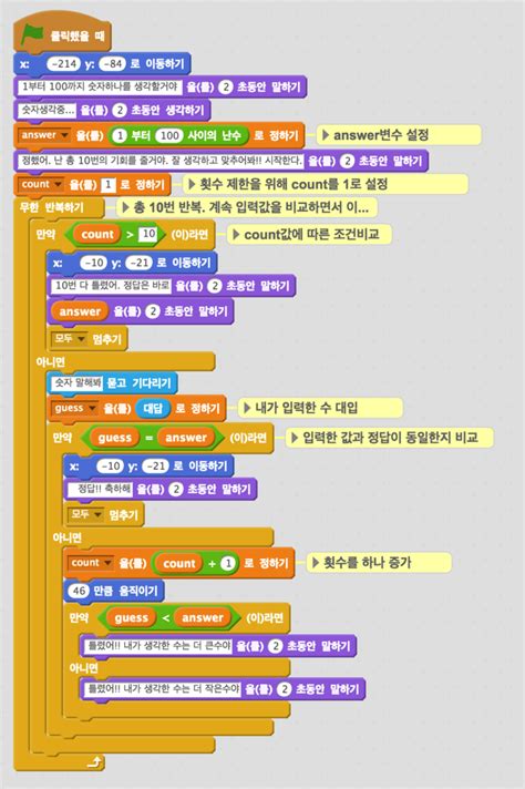 Scratch 스무고개 게임 알고리즘 학습 네이버 블로그