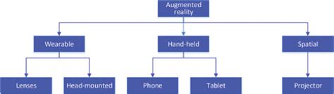 Ar Taxonomy Adapted From [35] Download Scientific Diagram