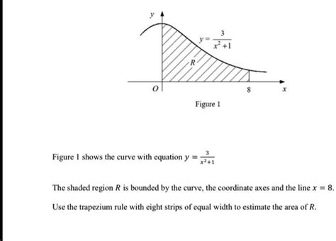 SOLVED ASAP Please Figure Figure Shows The Curve With Equation Y The Shaded Region R Is Bounded