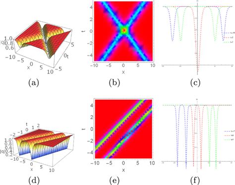 Two Soliton Solutions Of The Defocusing Hirota Equation With Nzbcs A