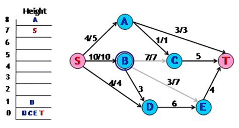 A New Approach To The Maximum Flow Problem