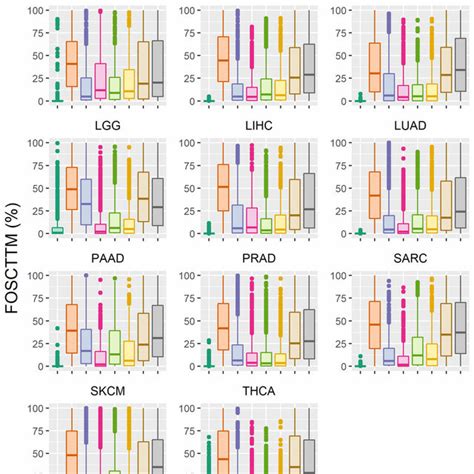 A And B Shows The Projections From The Original Feature Spaces One Can Download Scientific