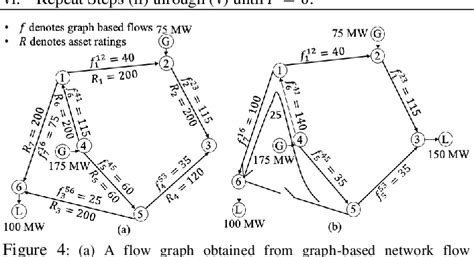 Figure 1 From A Graph Theoretic Approach To Power System Vulnerability Identification Semantic