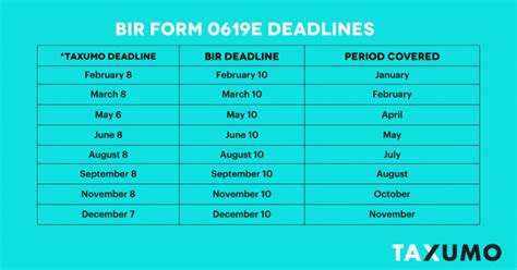 bir form 0619e and your tax computation in the philippines