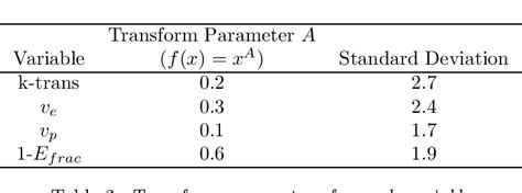 Pdf Reliability Of Tumour Classification From Multi Dimensional Dce