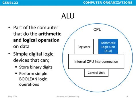 Ppt Chapter 9 Computer Arithmetic Alu Powerpoint Presentation Free Download Id5512237