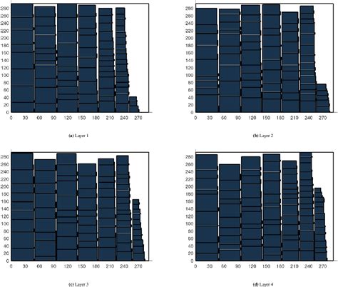 Figure 1 From Fast Power Density Aware 3d Ic Floorplanning For Hard Macro Blocks Using Best