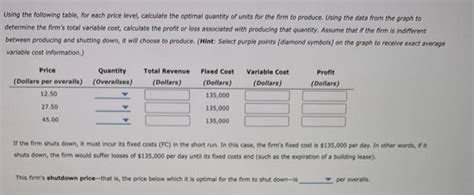 solved using the following table for each price level
