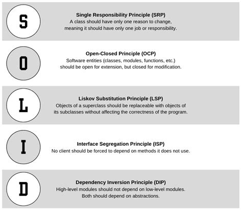 Understanding Angular Ng Container Vs Ng Template By Joshua Bascos