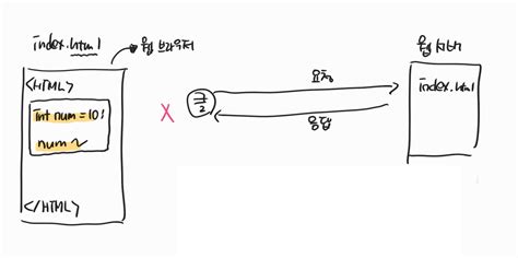요청을 File로 응답하기
