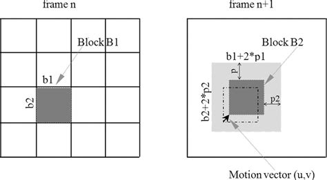 Figure 1 From A Motion Estimation Refinement Framework For Real Time Tissue Axial Strain