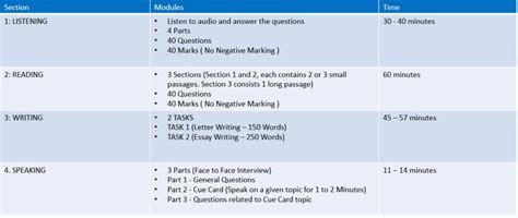The Ultimate Guide To Ielts Success Ielts Marking Criteria 2024