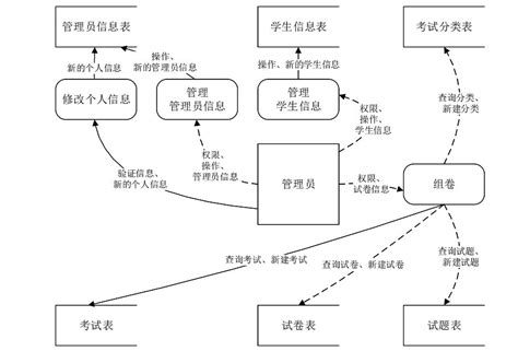 GitHub MewX Sql Exam System An Exam System Based On SQL Server Win Written Mostly With