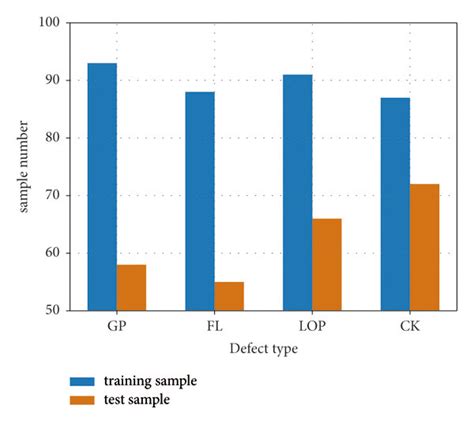 Transfer Learning Sample Data Download Scientific Diagram