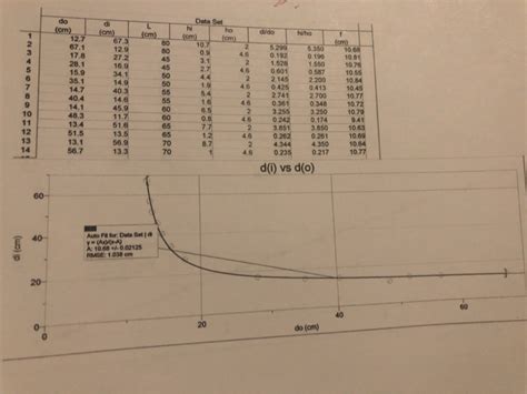 Solved Please Help Me With This Lab I Don T Understand All Chegg