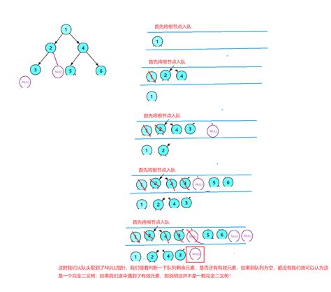 二叉树链式结构的实现及简单操作(画图超详细解释)btnode Left Right Csdn博客 二叉树链式结构的实现及简单操作(画图超详细解释)btnode Left Right Csdn博客