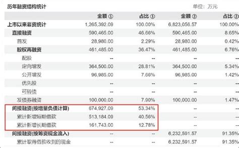 卧龙电驱港股上市业绩虚胖？会计差错背后现“关联自销式”贸易 出表公司曾财务造假 新浪财经 新浪网