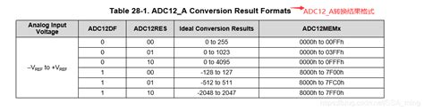 【msp430】msp430f5529关于adc12模数转换介绍 adc12和adc12ns的区别 csdn博客