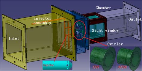 Geometric Definition Of Four Point Lean Direct Injection Ldi Combustor Download Scientific