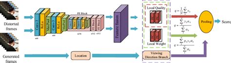diagram of the predictor network the predictor uses a 3d cnn to