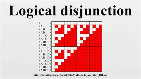Logical Disjunction Youtube