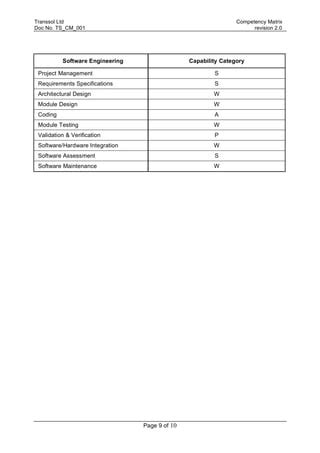 Competency Matrix V2 PDF