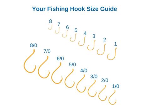 Dry Fly Hook Size Chart