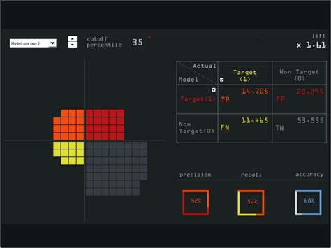 Dataanalytics Datavizualization Dataviz Excel Interactivecharts Datavisualization