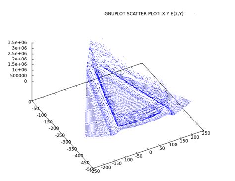 plotting how to plot data points in the form x y e x y where x