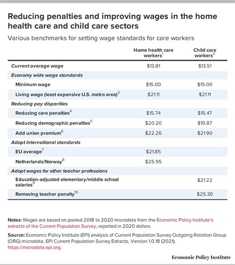 Care Workers Are Deeply Undervalued And Underpaid Estimating Fair And