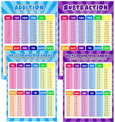 Addition Subtraction Tables
