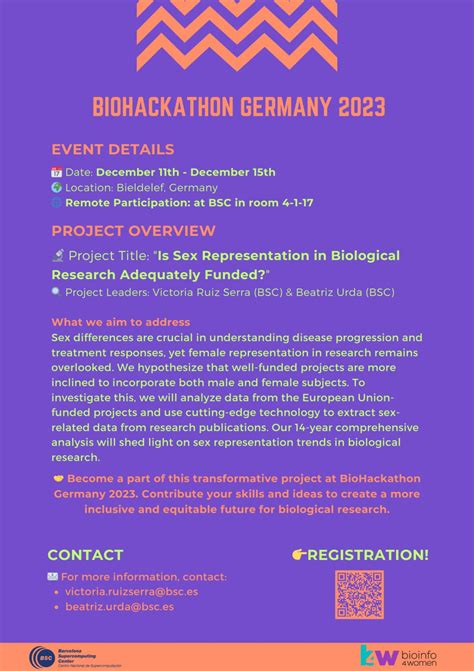 Bhg2023 Hacking Sex Representation Funding Research Event Hackathon Bioinfo4women