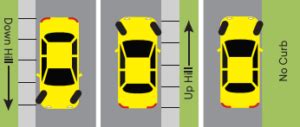 Californias Parking Laws And Regulations Express Driving School
