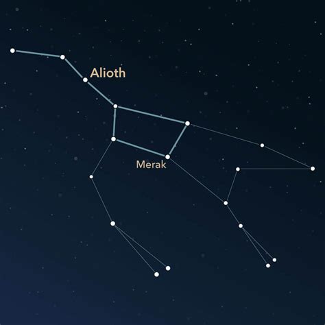 Ursa Major Mythology Meet Alkaid The Big Dippers Handle Sky