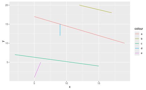 Link Points With Paths Geom Link Ggforce