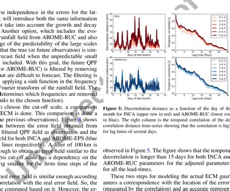 Correlation As A Function Of The Cut Off Scale For Two Different Download Scientific Diagram